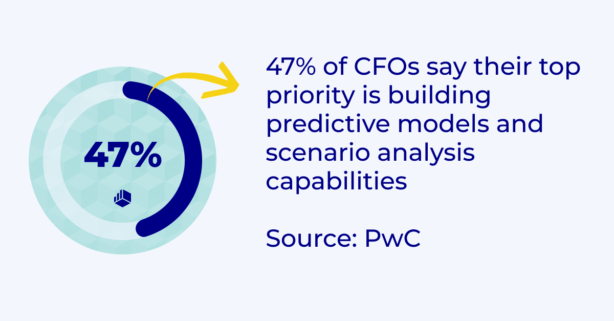 100+ up-to-date-for-2024 FP&A statistics every CFO should know
