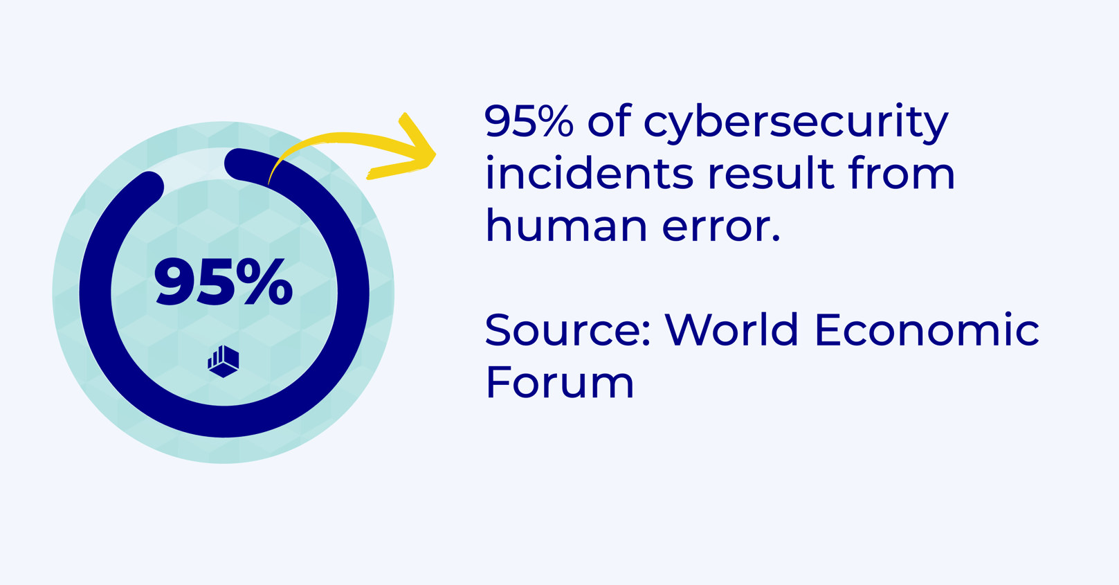 What is data integrity? How to achieve accuracy in FP&A reporting