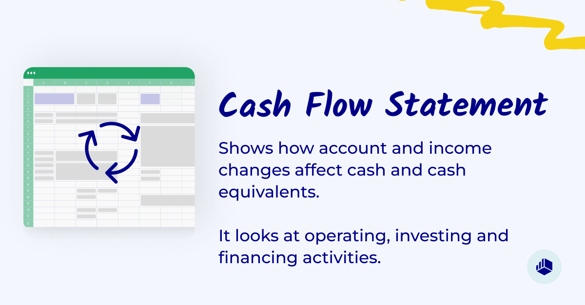 What are the three financial statements?