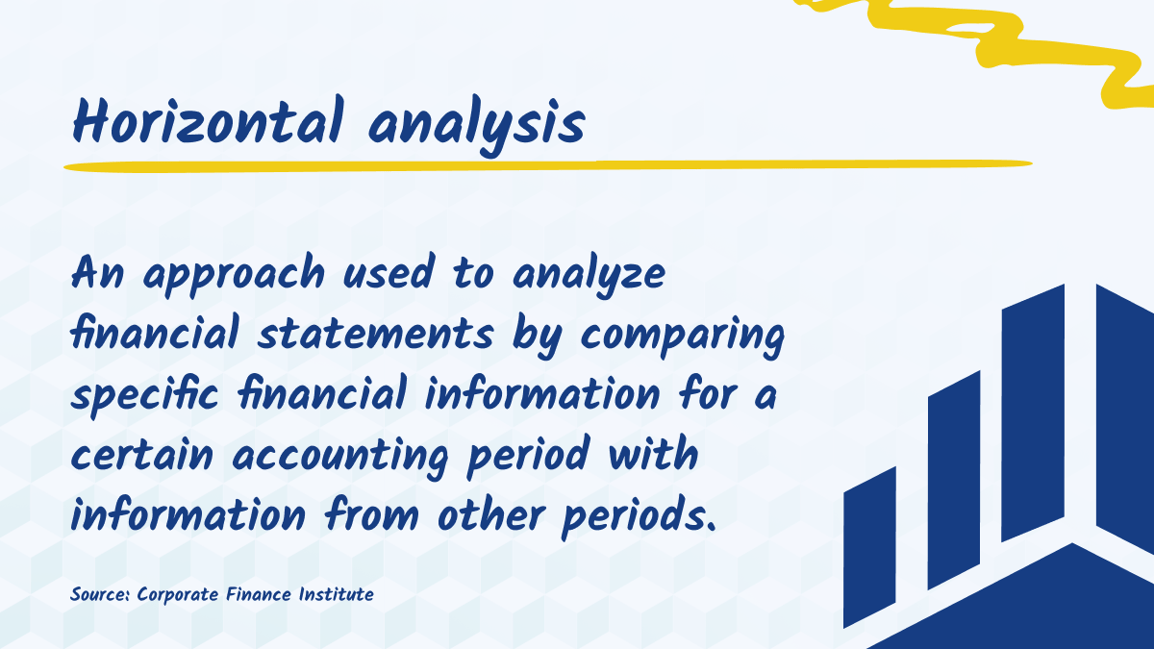 Decoding financial trends: a deep dive into vertical and horizontal ...