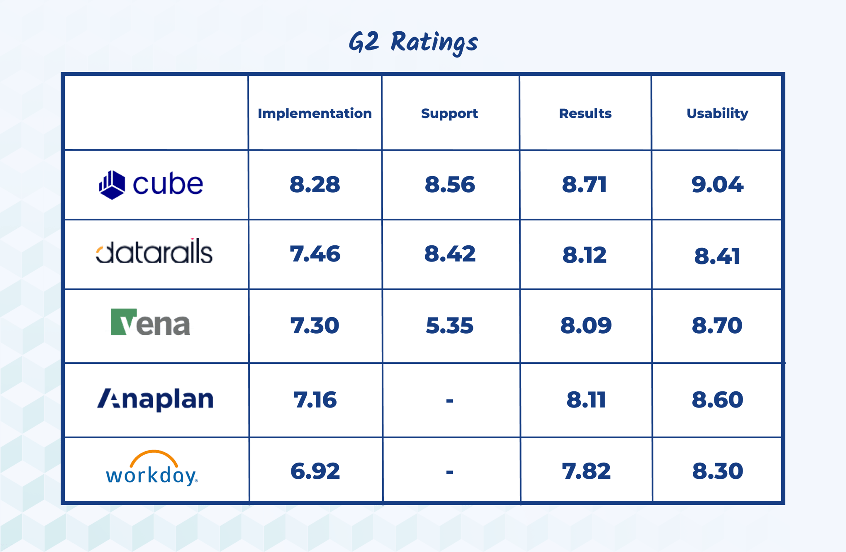 16 best FP&A software tools: 2026 comparison | Cube