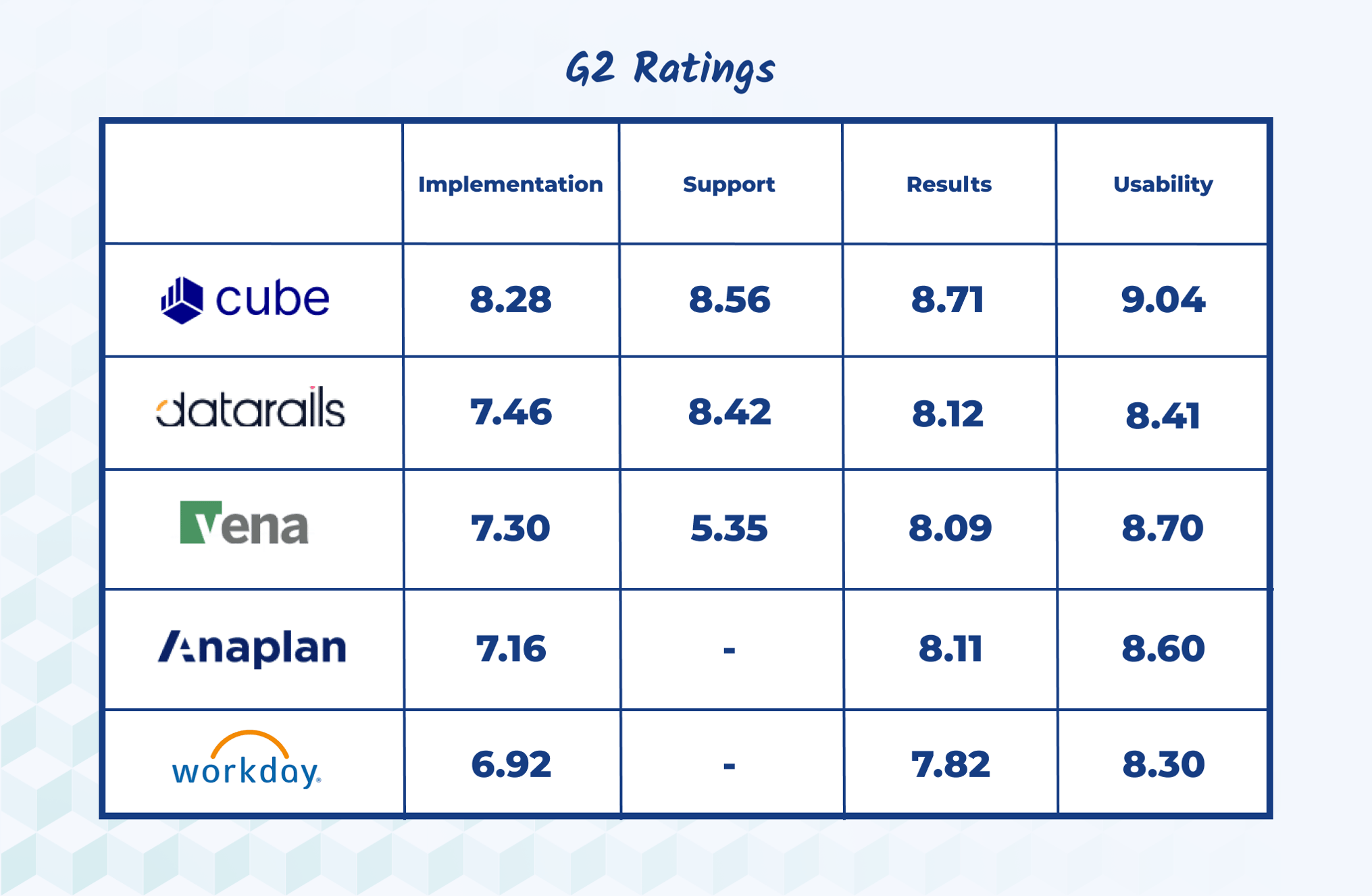 16 best FP&A software tools: 2026 comparison | Cube