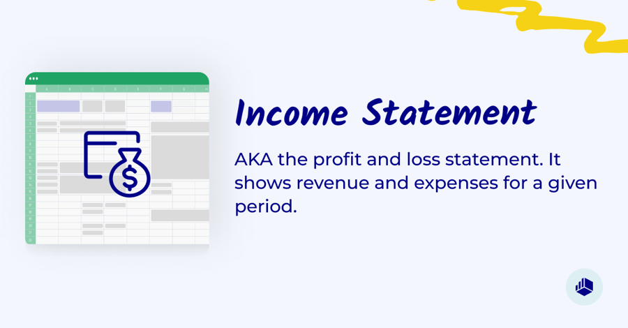 What are the three financial statements?