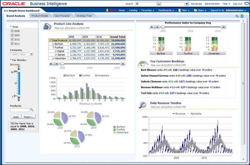 16+ best Anaplan competitors & alternatives for FP&A teams [in 2026]