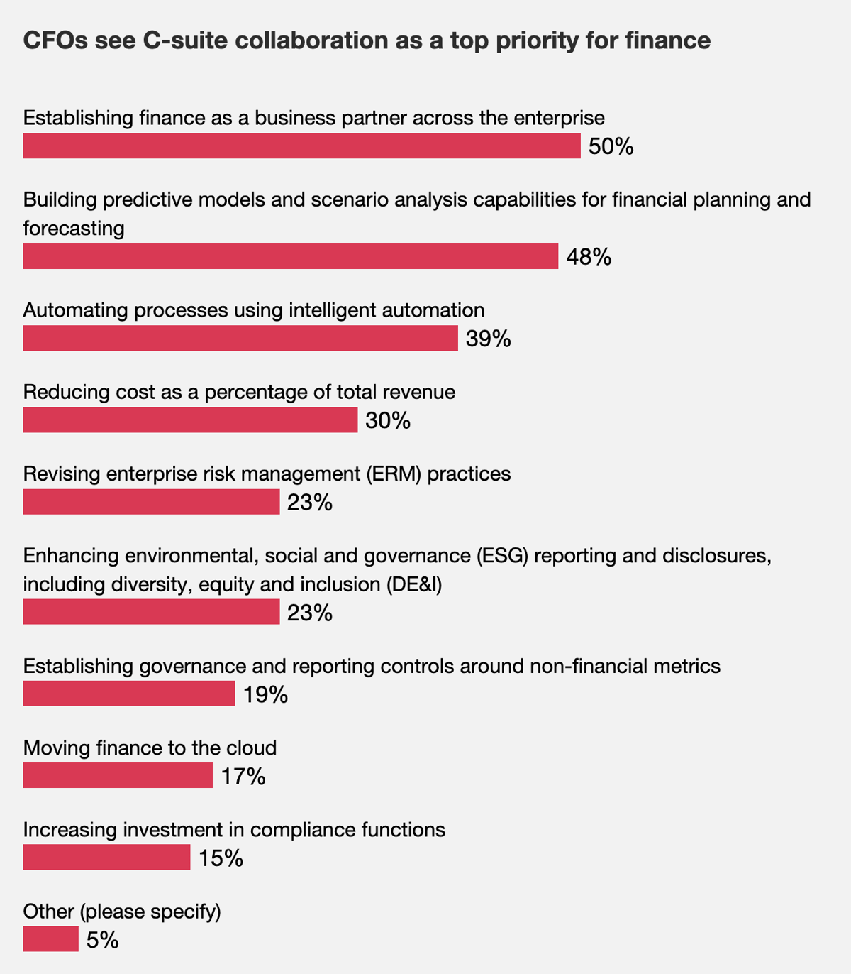 Strategic Finance: An exhaustive and practical guide for CFOs in 2025
