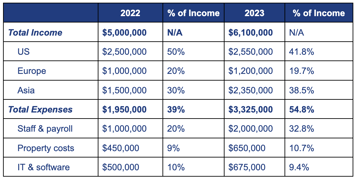 Vertical analysis: a deep dive into financial statement evaluation