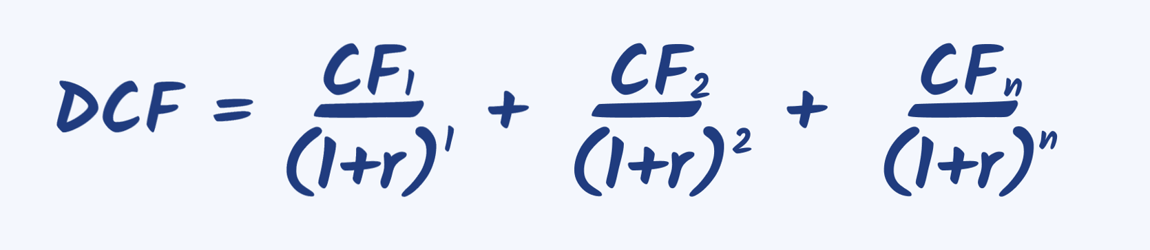 Valuation demystified: The art and science of discounted cash flow