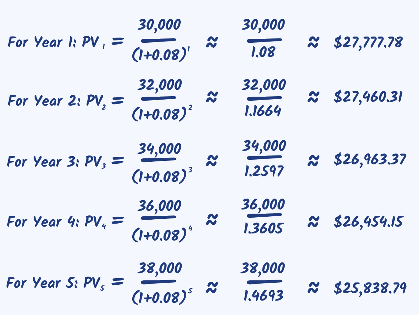 Valuation demystified: The art and science of discounted cash flow