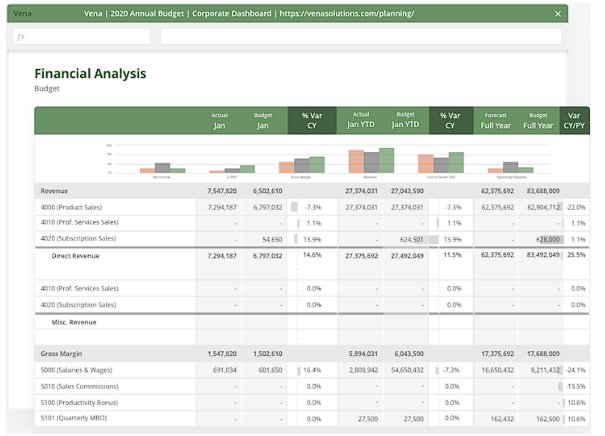 22 best business budgeting software solutions