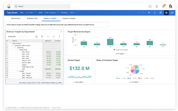 22 best business budgeting software solutions