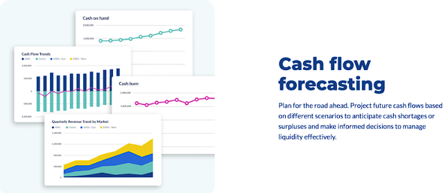 Best financial management software for businesses [2024]