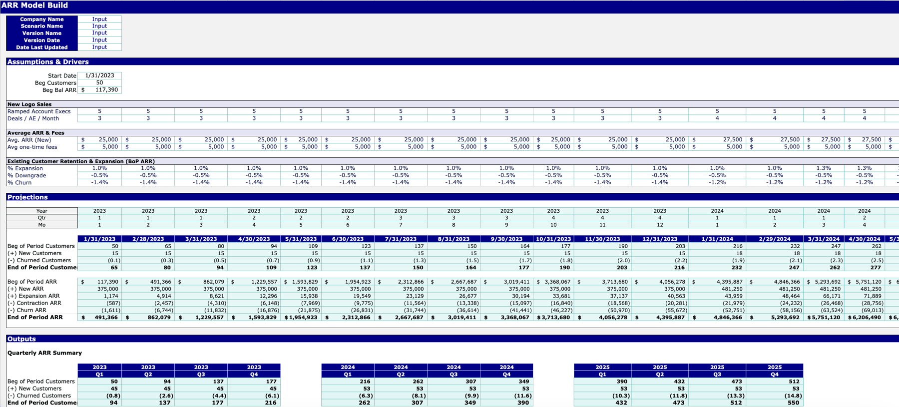 13 free FP&A Excel templates for finance teams