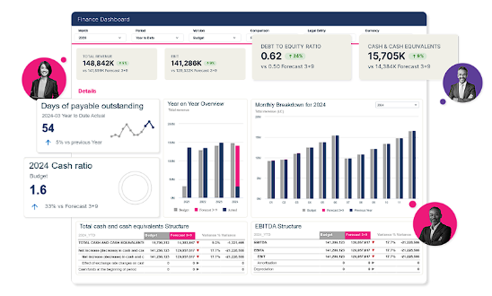 14 best AI budgeting tools and software [2025]