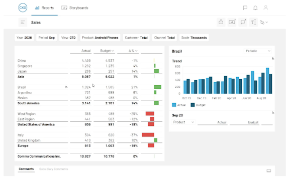 Best financial reporting software for 2025: Top 20 review