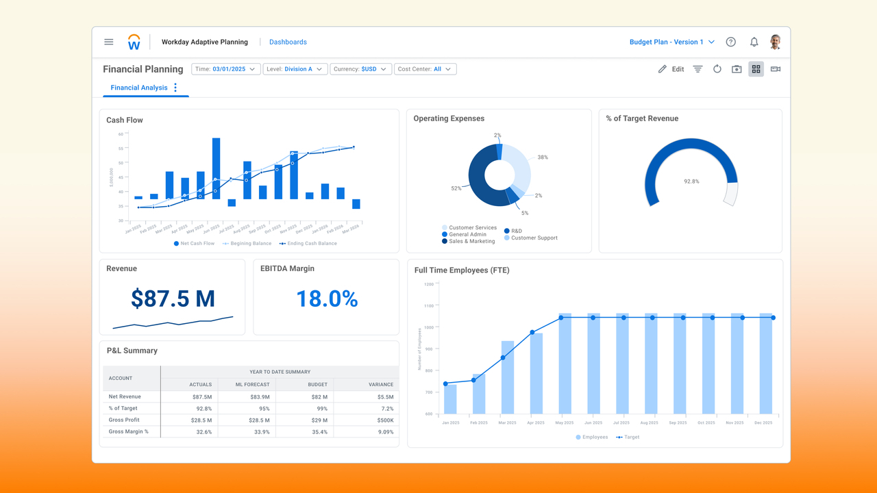 16+ best Anaplan competitors & alternatives for FP&A teams [in 2026]