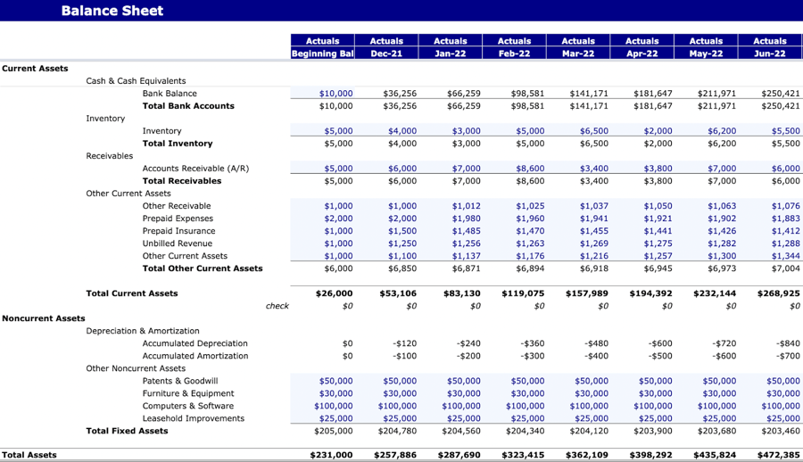 What are the three financial statements?