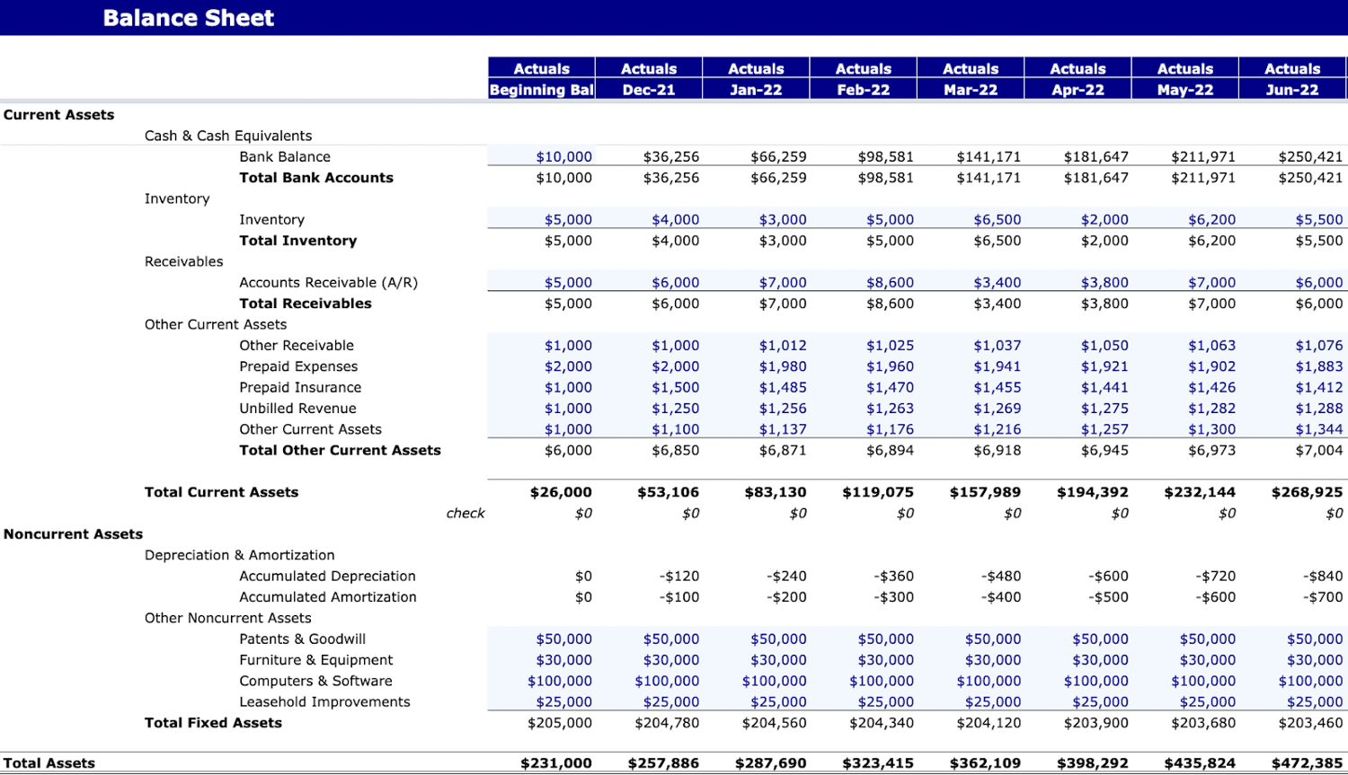 What are the three financial statements?