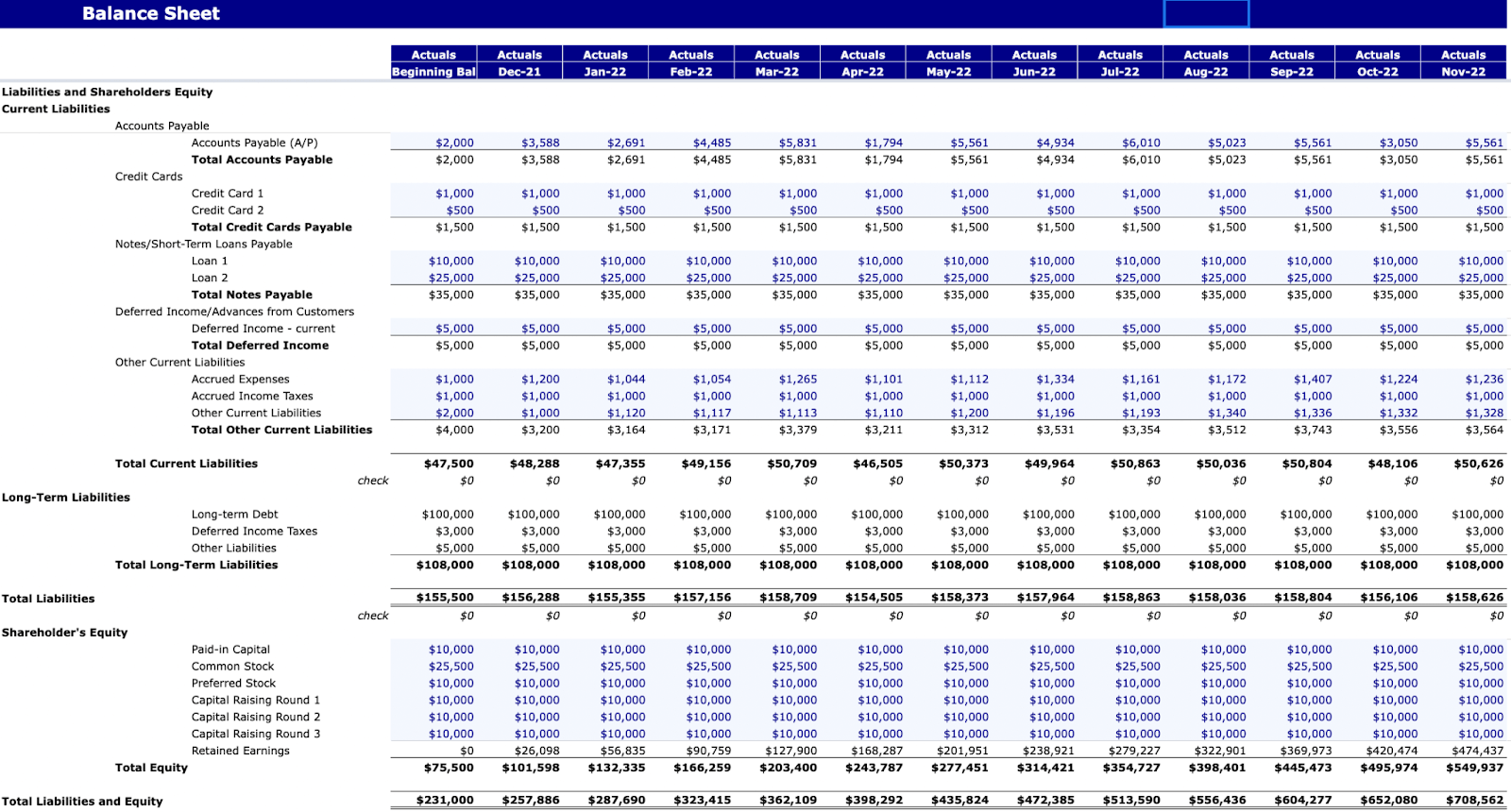 What are the three financial statements?
