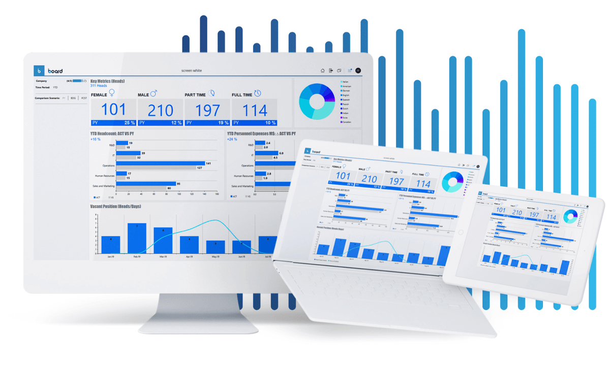 Best strategic planning software for CFOs [2025 review]