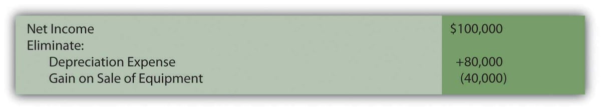 Cash flow: What's the difference between the direct vs. indirect method?