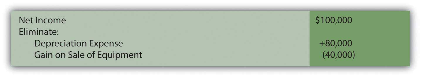 Cash flow: What's the difference between the direct vs. indirect method?