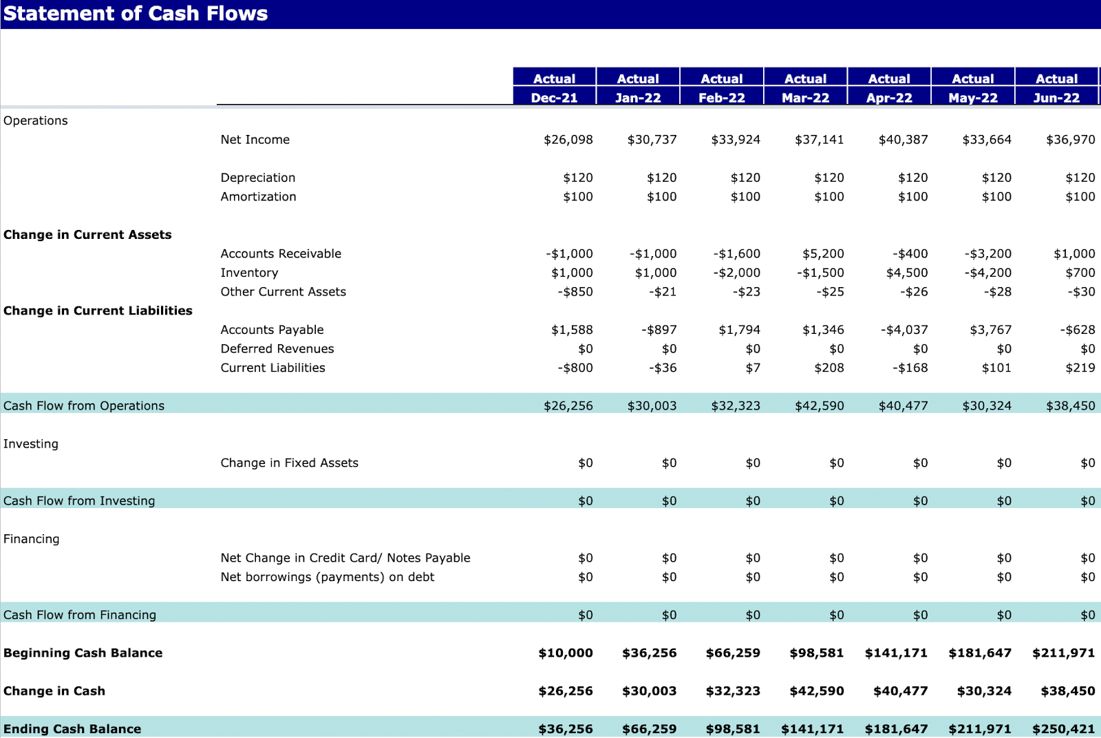 How to prepare financial statements: a quick guide for FP&A teams