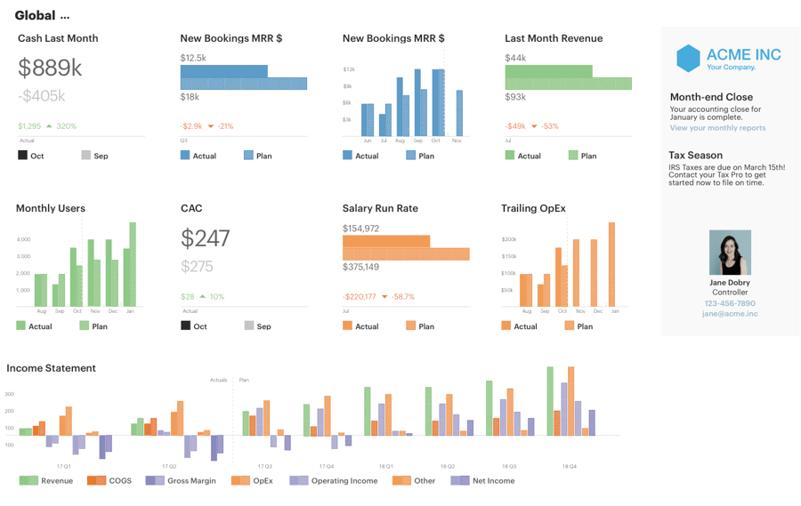 Our review of Jirav: how does the business planning tool measure up?