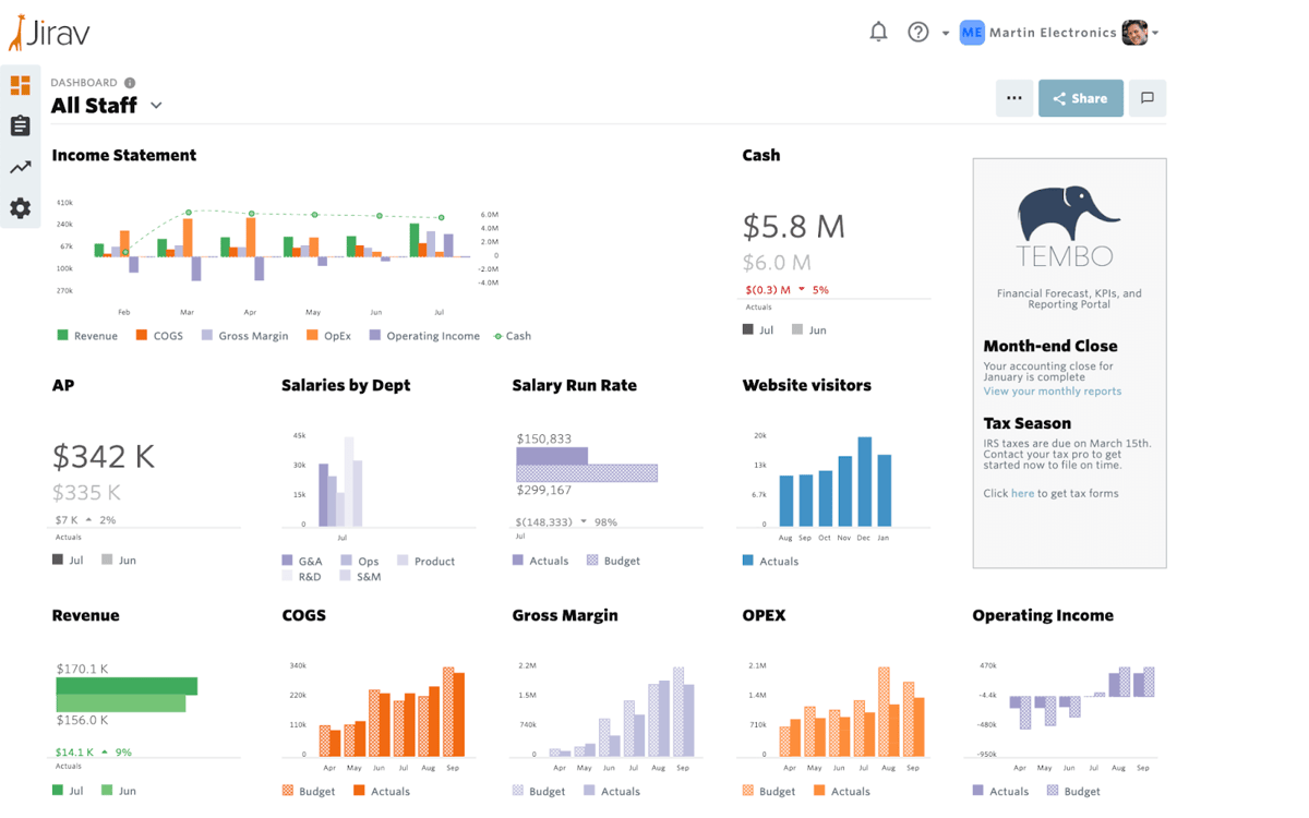 16 best cash flow management software tools for busy FP&A teams [2023]