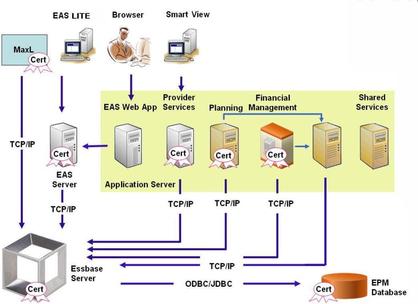 The best corporate finance software for financial management