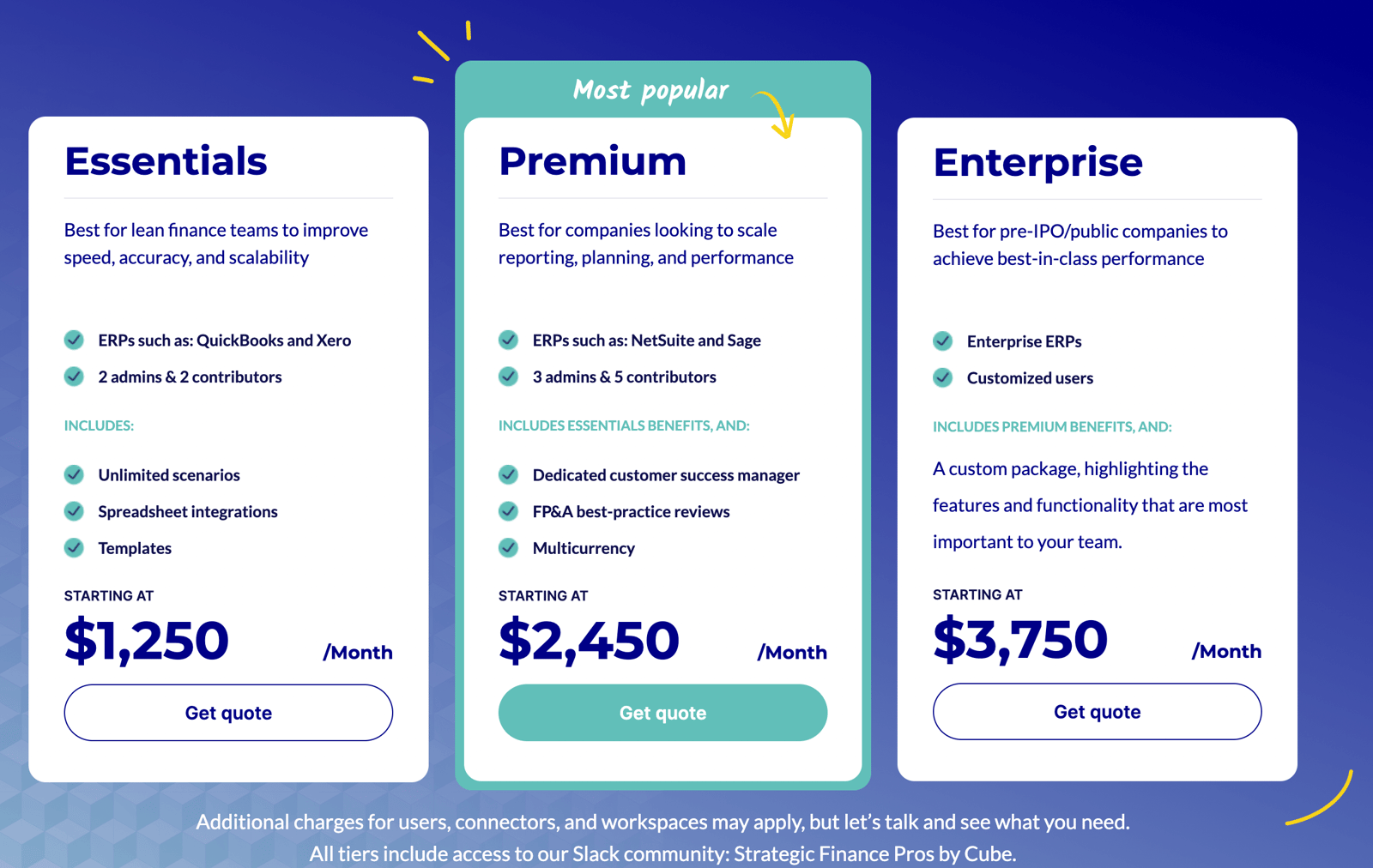 The 10 Best FP&A Software Tools: A Guide for 2022