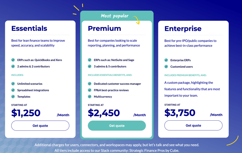 The 10 Best FP&A Software Tools: A Guide for 2022