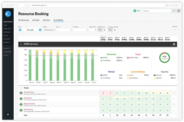 11+ Best workforce management software for CFOs in 2024