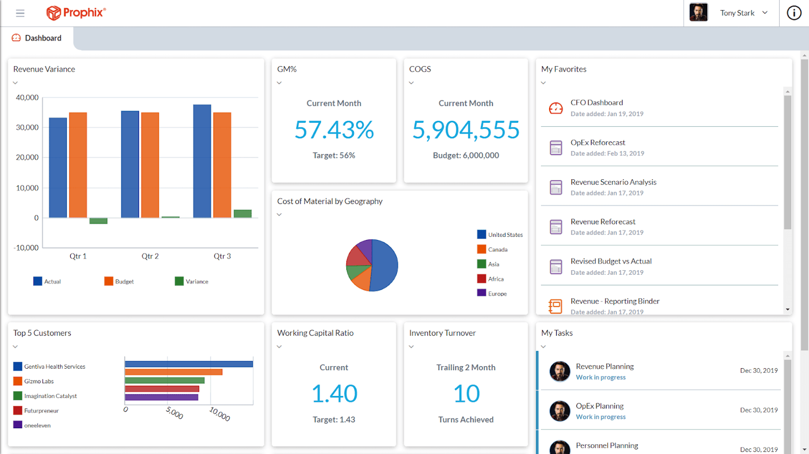 17 best FP&A software tools [2024]