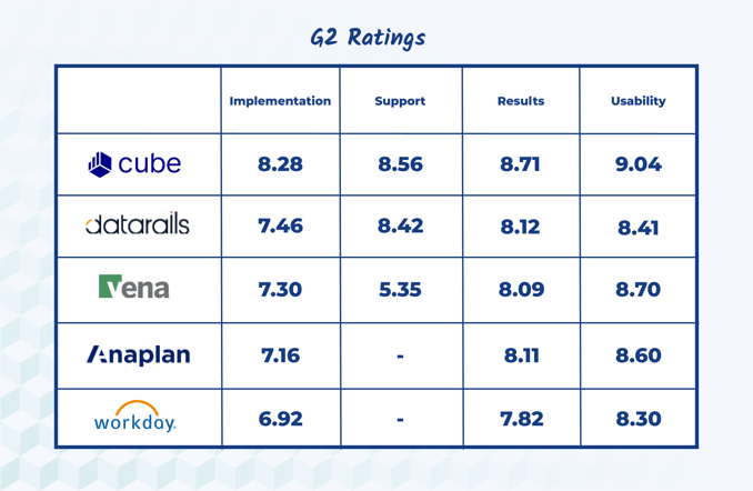 16 best FP&A software tools: 2026 comparison