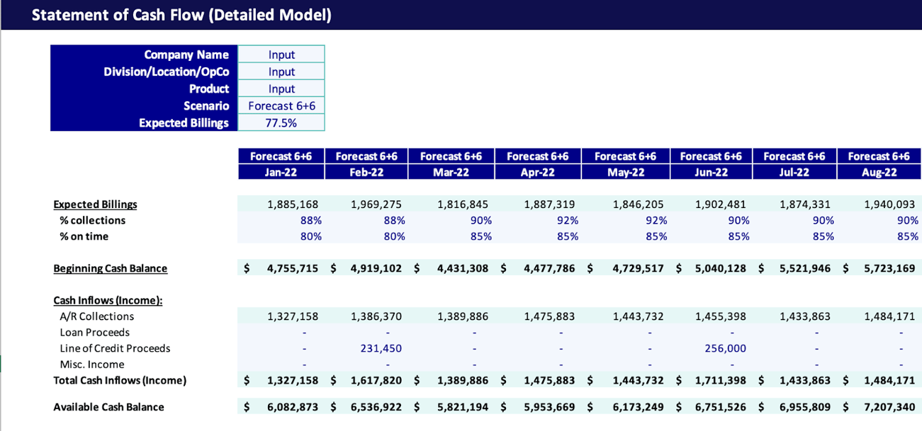 Pro forma template: Free Excel budget templates