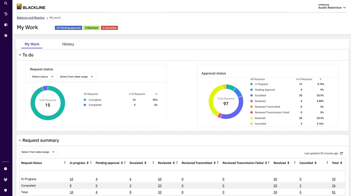 Best Account Reconciliation Software Solutions for 2026