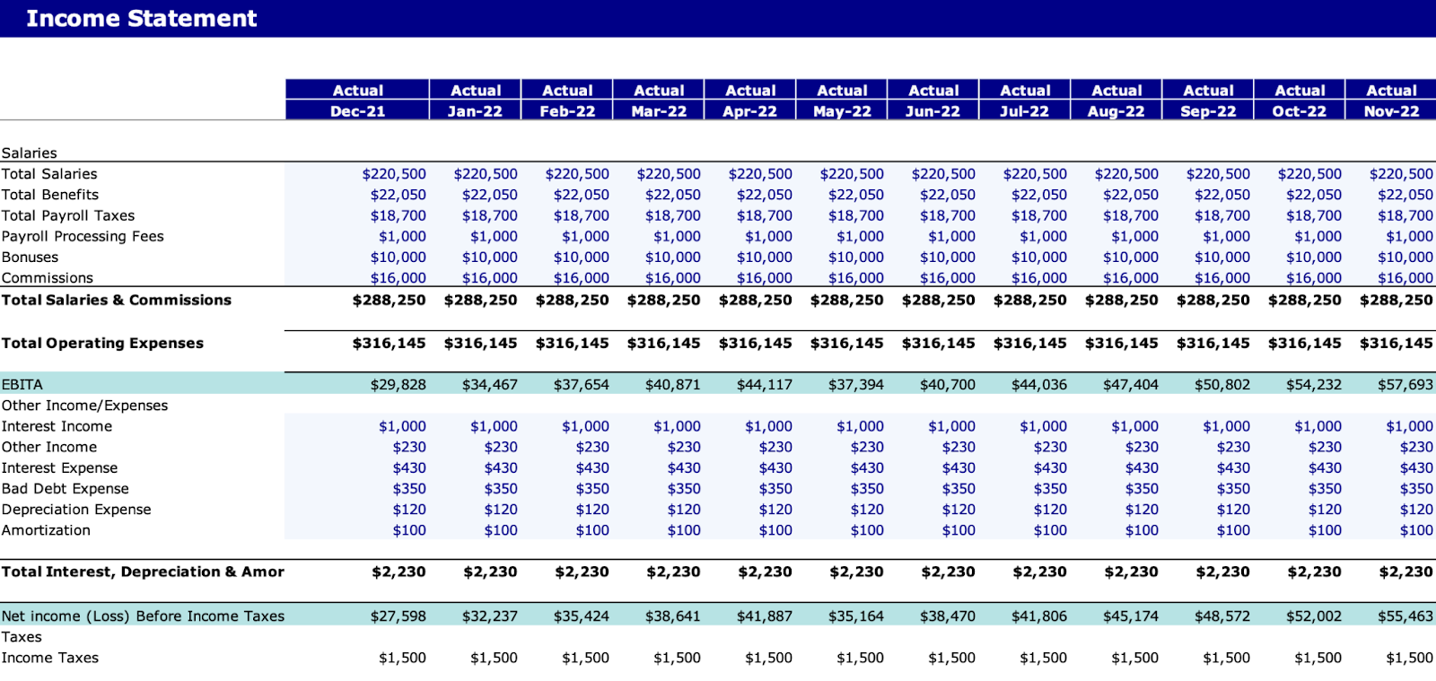 13 free FP&A Excel templates for finance teams