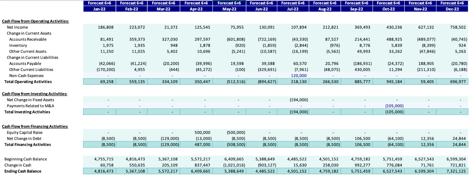 13 free FP&A Excel templates for finance teams