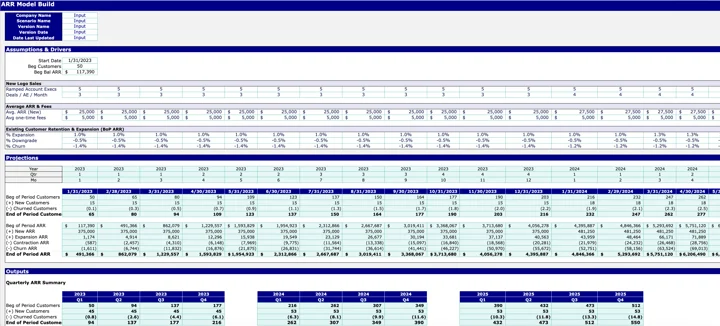 13 free FP&A Excel templates for finance teams