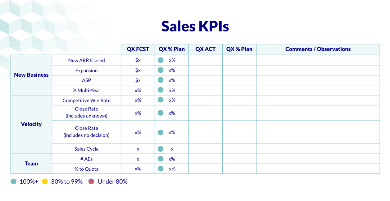 13 free FP&A Excel templates for finance teams