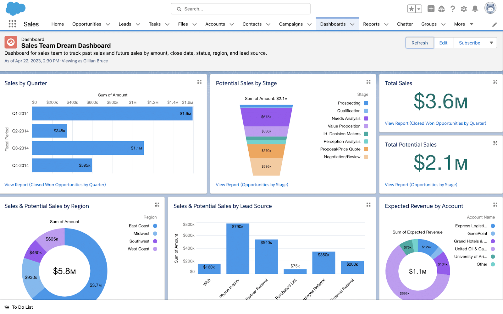 12 Best revenue planning software [2026 review]