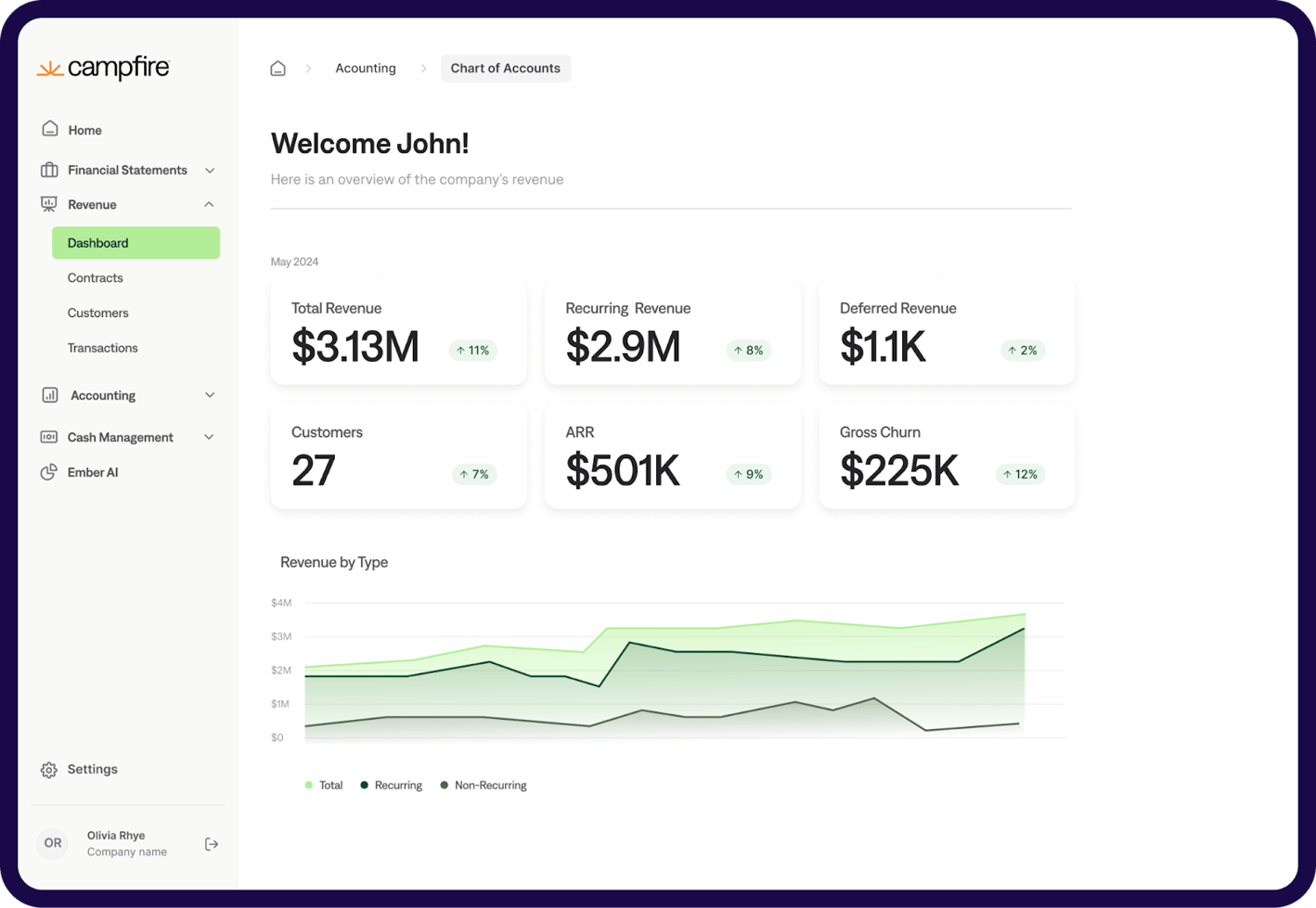 12 Best revenue planning software [2026 review]