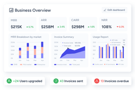 12 Best revenue planning software [2026 review]
