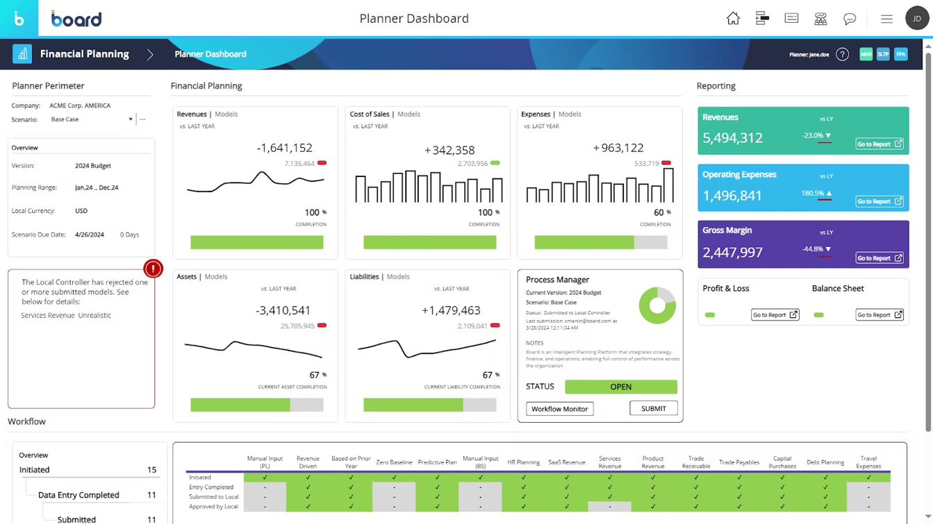 13 best variance analysis software [2026]