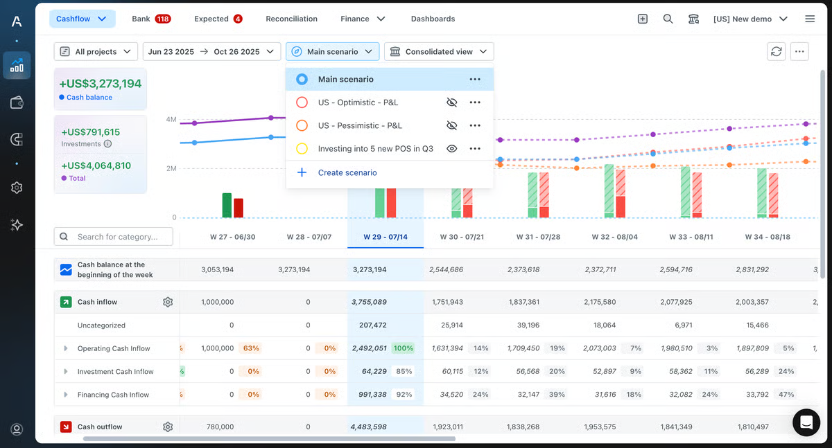 16 best cash flow management software tools [2025]