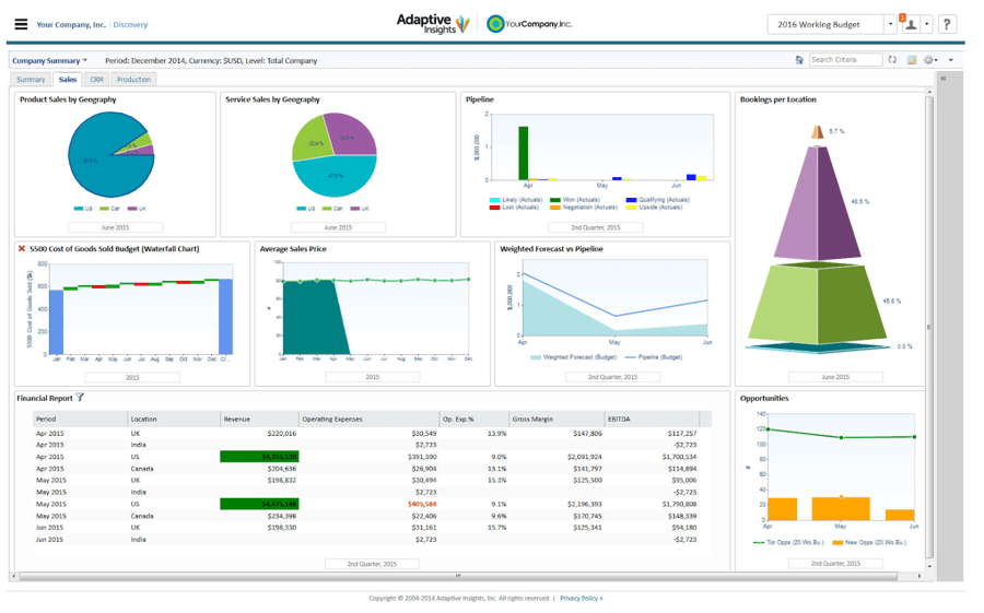 The 15 best financial management software tools for businesses in 2024