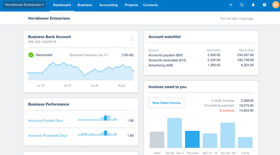 The best corporate finance software for financial management
